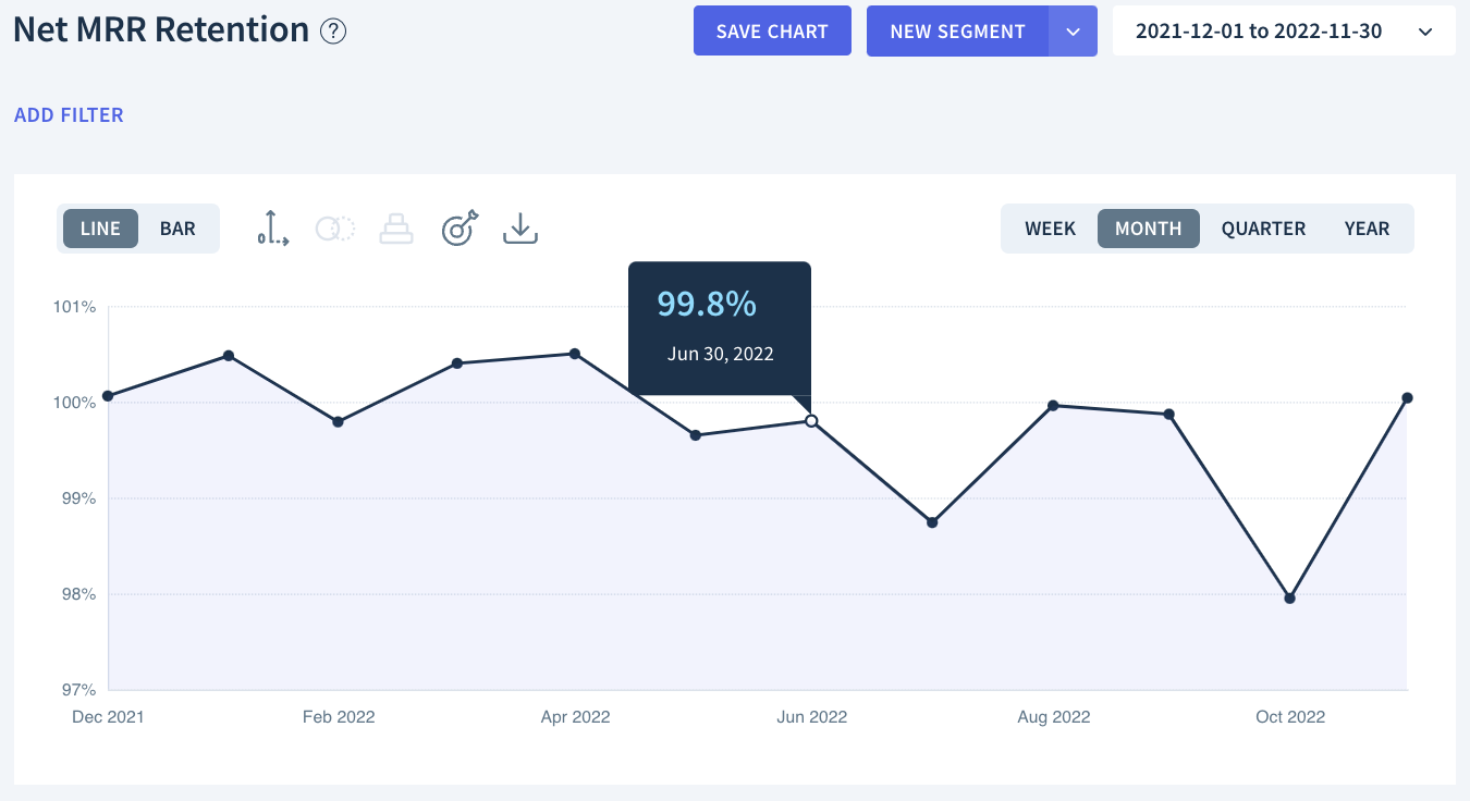 Chart: Net MRR Retention – Help Center Chart: Net MRR Retention – Help Center