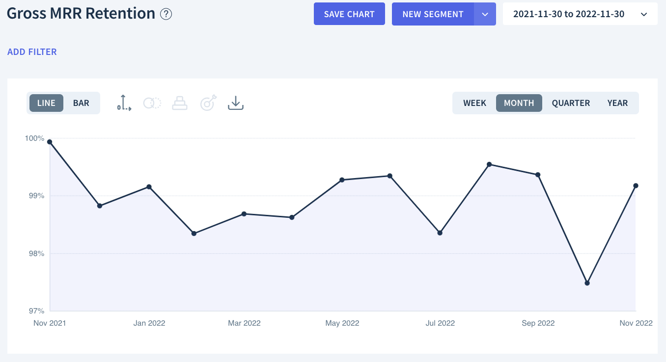 Chart: Gross MRR Retention – Help Center Chart: Gross MRR Retention – Help Center