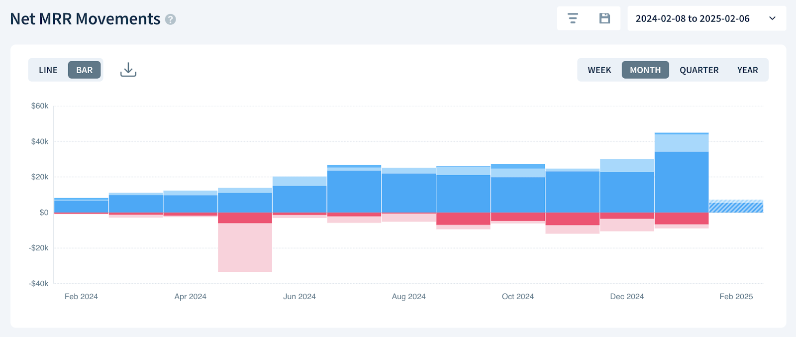 Chart: Net MRR Movements – Help Center Chart: Net MRR Movements – Help Center